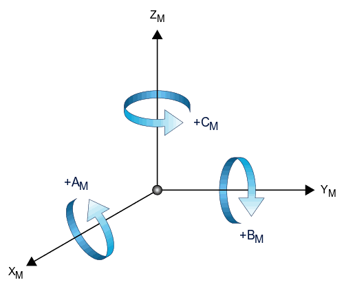 Limits of use | micro5.chiron-group.com